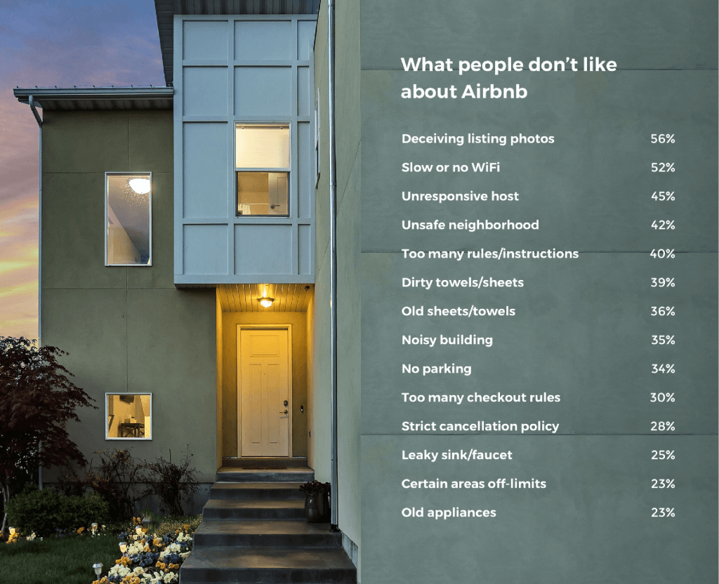 Survey: What Guests Want in an Airbnb - IPX1031