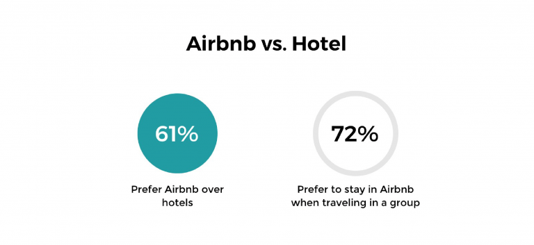 Survey: What Guests Want in an Airbnb - IPX1031