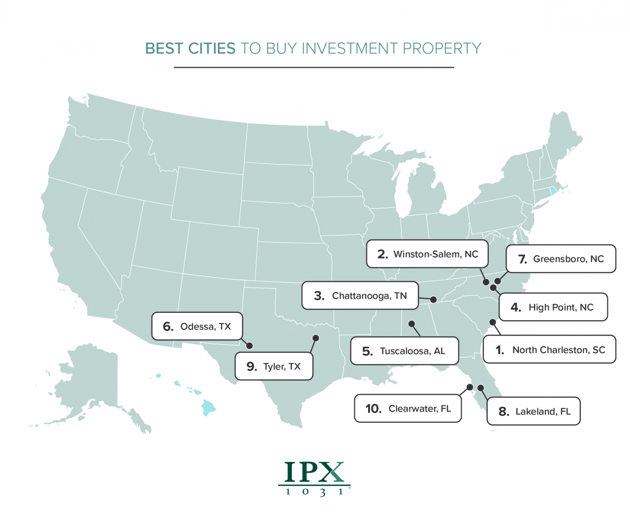 Best Cities to Buy Investment Property 2020 – IPX1031