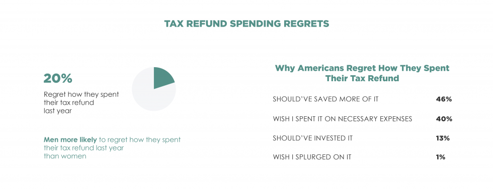 Tax Day 2021: America’s Biggest Procrastinators – IPX1031