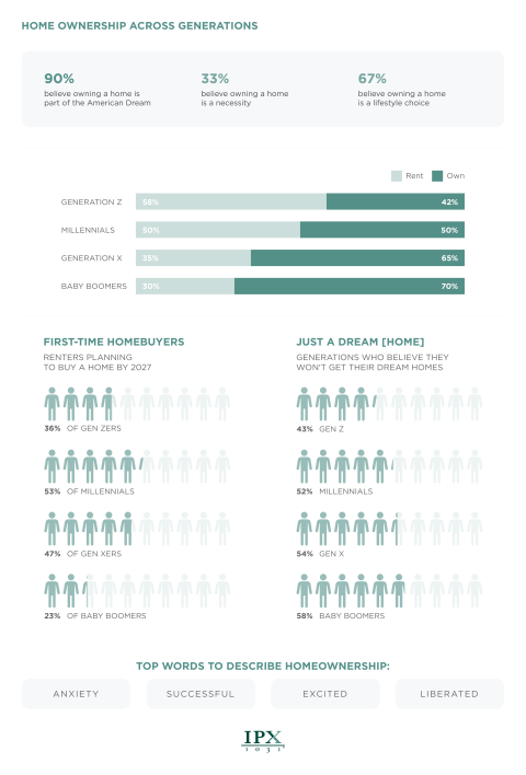 Generational Dream Homes - IPX1031