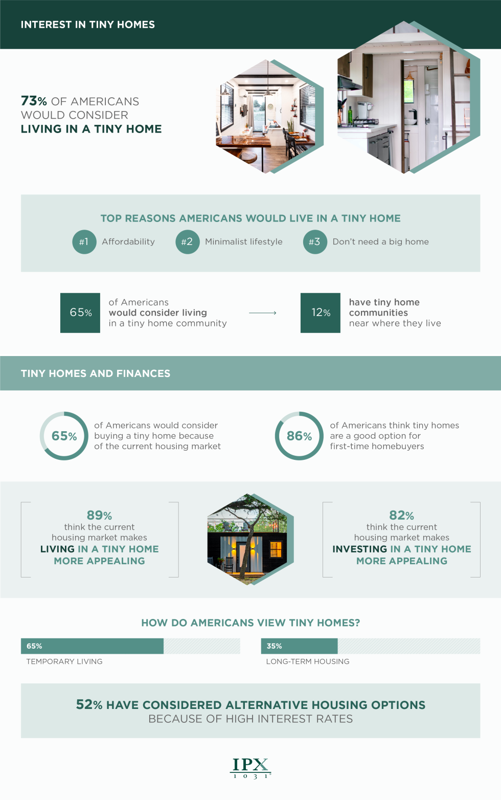 Tiny Home Statistics: America’s Changing Perspectives on Traditional ...