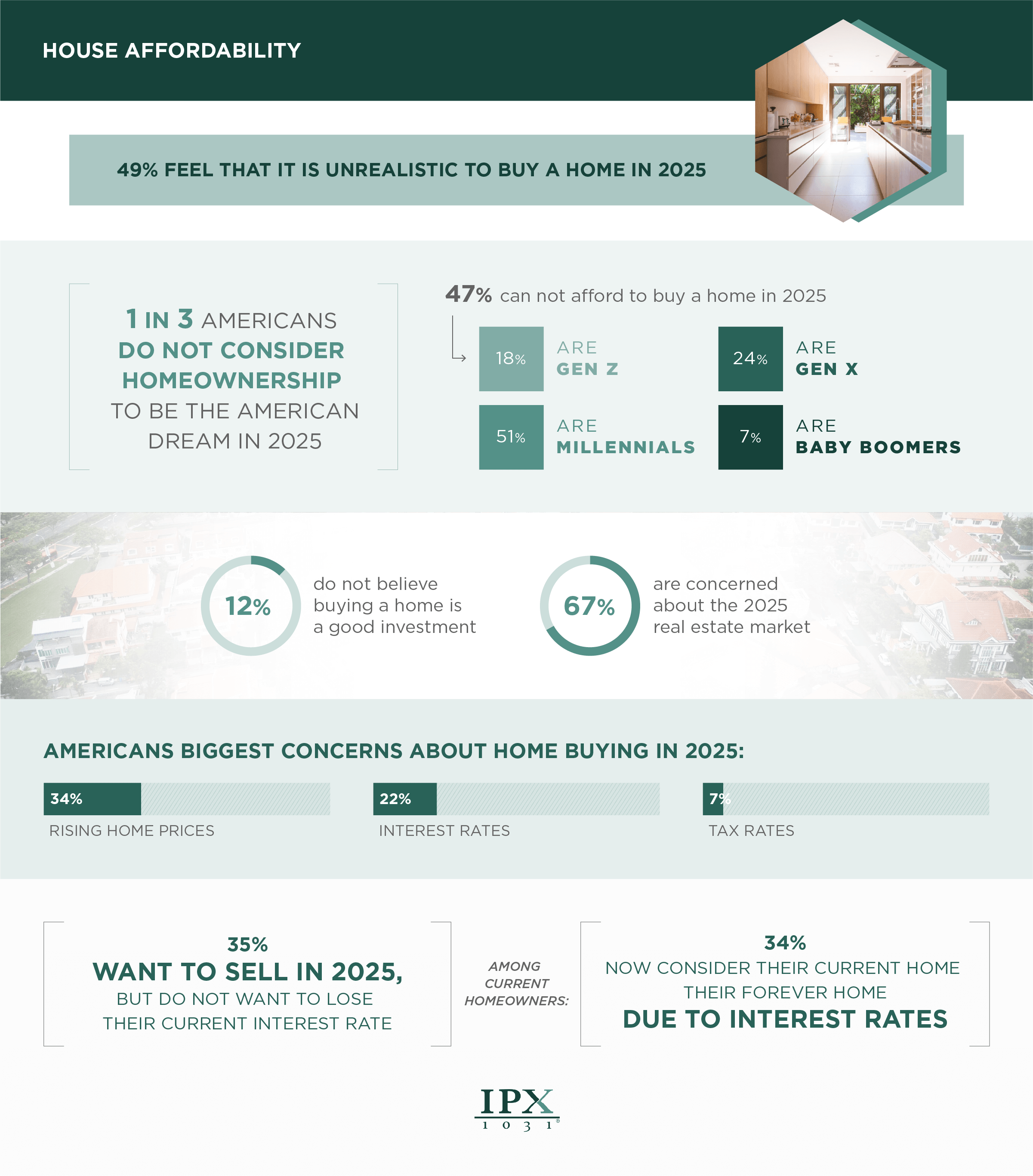 Homeownership Data Statistics 2025 - IPX1031